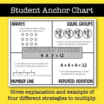 Multiplication Strategies Anchor Chart