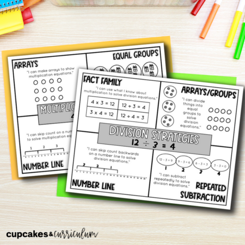 Free Multiplication & Division Strategies Posters! • Cupcakes & Curriculum