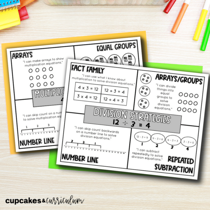 4 EFFECTIVE MULTIPLICATION STRATEGIES FOR TEACHING 3RD GRADERS ...