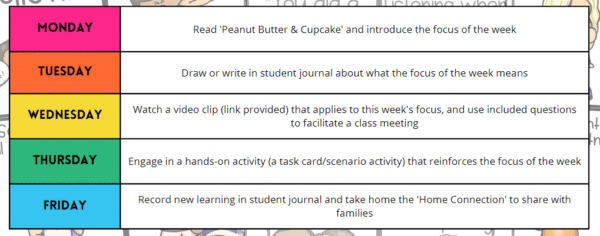 Making Friends: SEL Activities for Kids • Cupcakes & Curriculum