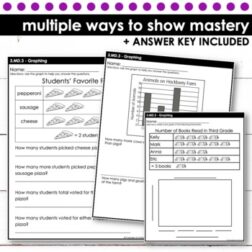 Picture Graphs and Bar Graphs | Third Grade Math 3.MD.3 • Cupcakes ...
