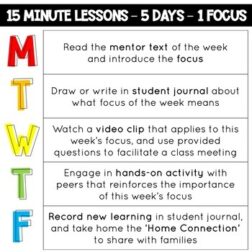 Digital Citizenship - Character Education | Social Emotional Learning ...