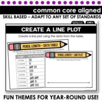 Measuring to the Quarter Inch and Line Plots Math Centers | 3.MD.4 ...